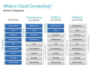 Hallmark azure platform discussion | PPT