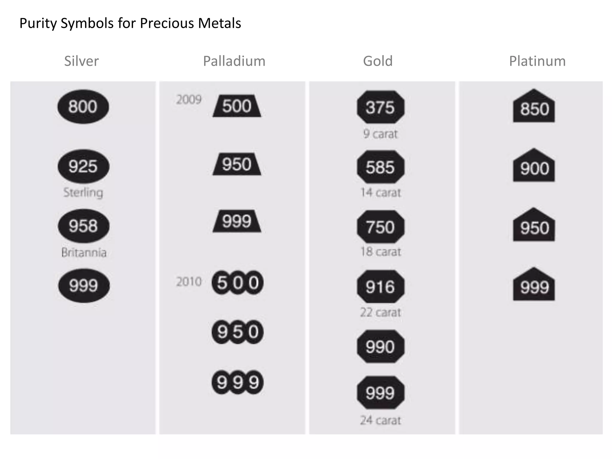 Hallmarks and Symbols for Precious Metals | PPT