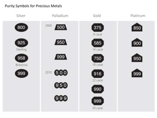 Hallmarks and Symbols for Precious Metals | PPTX