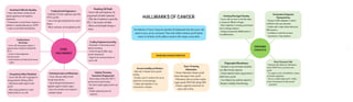 Brief description of Hallmarks for cancer | PPT
