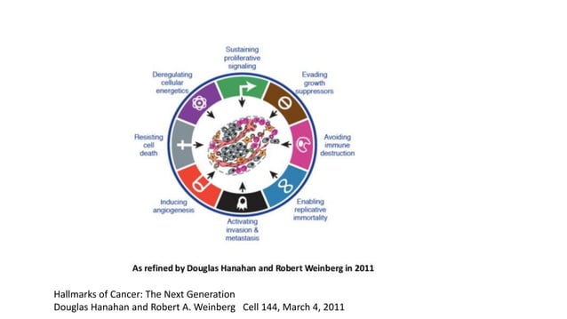 Hallmarks of cancer.pdf cancer introduction | PPT