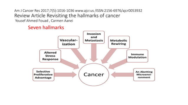 Hallmarks of cancer.pdf cancer introduction | PPT