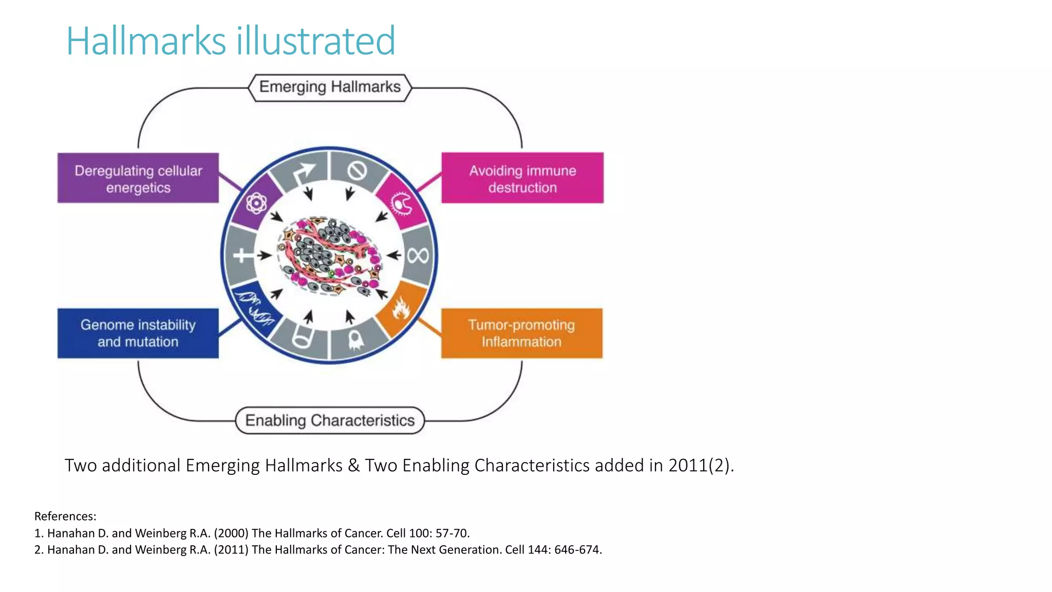 Hallmarks of Cancer | PPTX