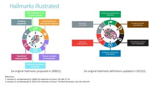 Hallmarks of Cancer | PPTX