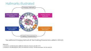 Hallmarks of Cancer | PPTX
