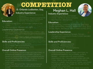 Personal Brand Exploration - Meghan L. Hall | PPT