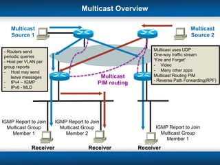 Hallowed be thy packets by Paul Coggin | PDF
