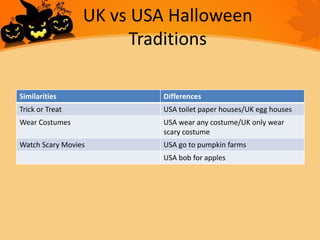 Halloween | PPTX