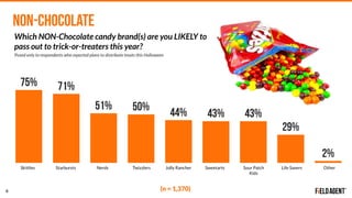 Halloween Insights 2017 | PDF