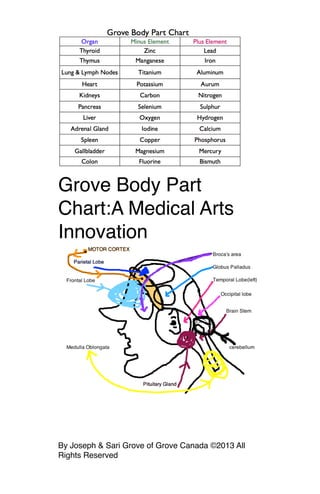 Grove Body Part Chart | PDF