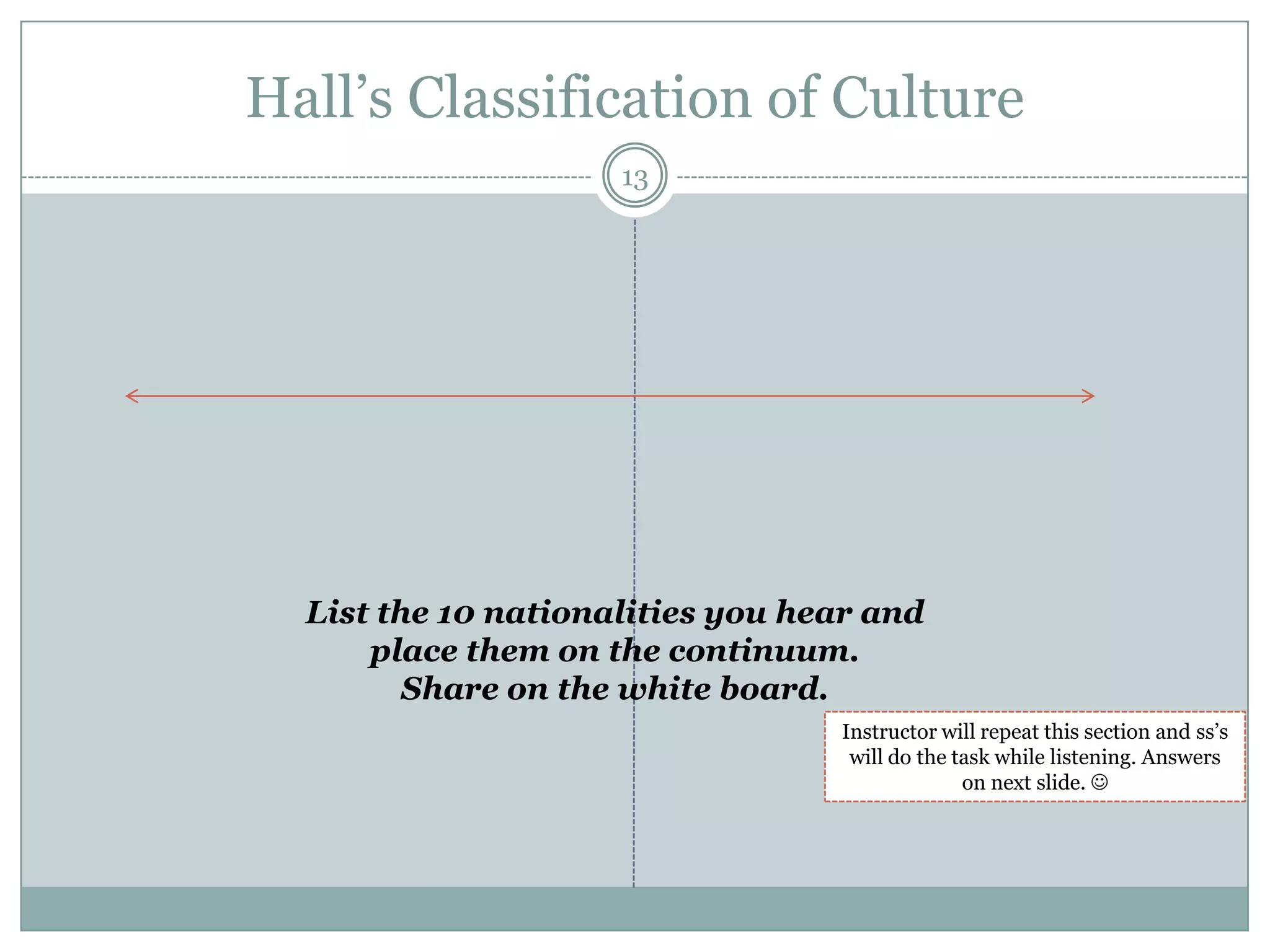 Hall’s classification of cultures | PPTX