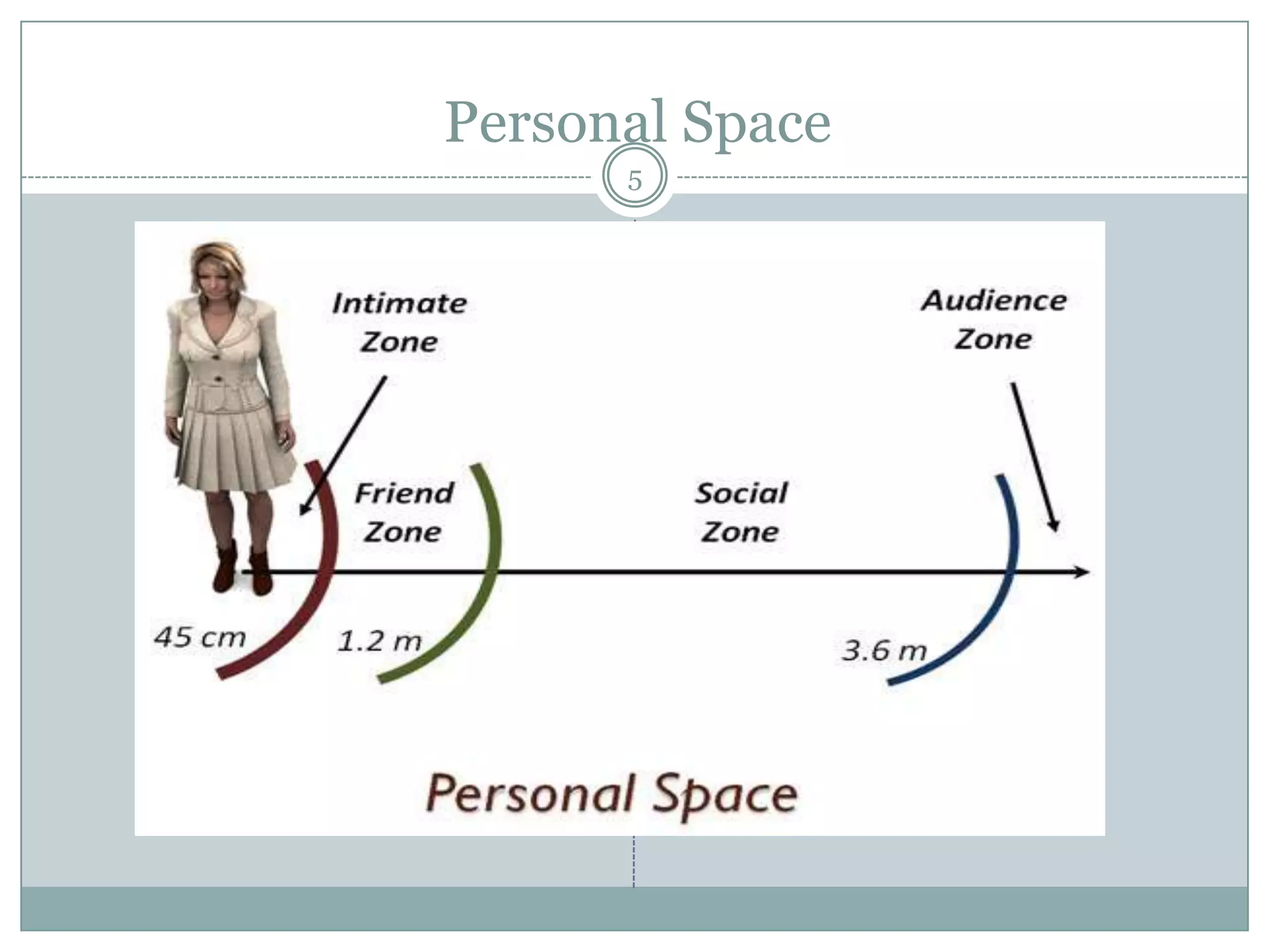 Hall’s classification of cultures | PPTX