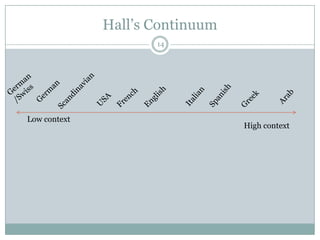 Hall’s classification of cultures | PPTX