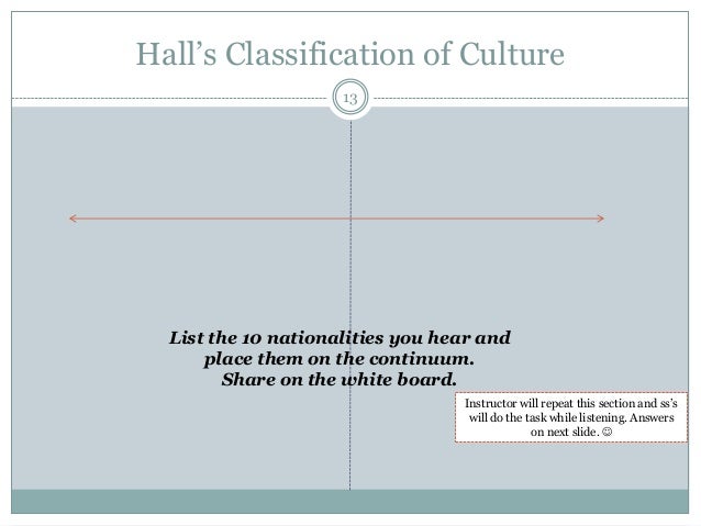 Hall’s classification of cultures