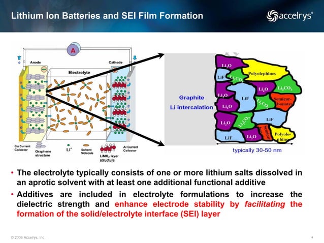 High-throughput Quantum Chemistry and Virtual Screening for Lithium Ion ...