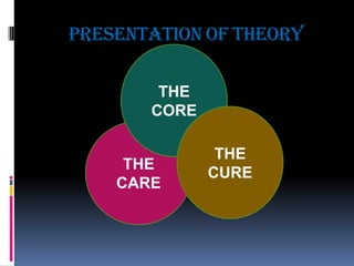 lydia Halls theory | PPTX