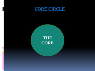 lydia Halls theory | PPTX