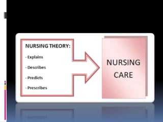 lydia Halls theory | PPTX