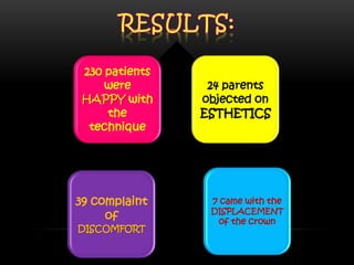 Hall technique | PPTX