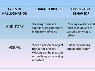 Hallucination | PPTX