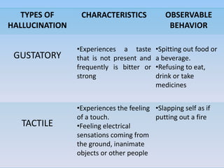 Hallucination | PPTX