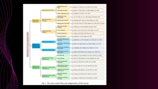 Hallucination in Large Language Models Principles, Taxonomy, Challenges ...