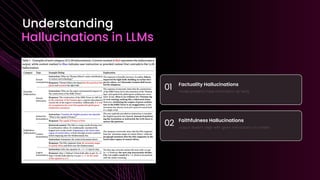 Hallucination in Large Language Models Principles, Taxonomy, Challenges ...