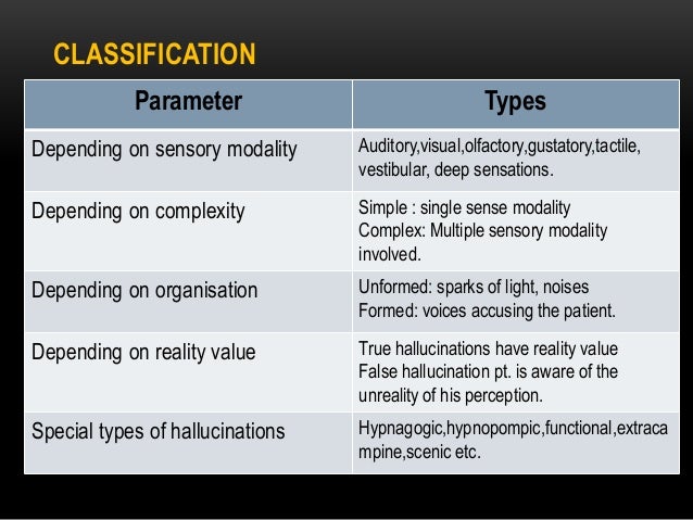 Hallucination types - loungelomi