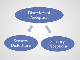 Hallucinations - types , differences and definitions.pptx