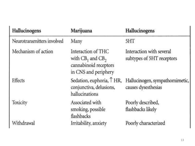 hallucinogens.pdf | Illegal Drugs, Tobacco, eCigarettes, Vaping ...