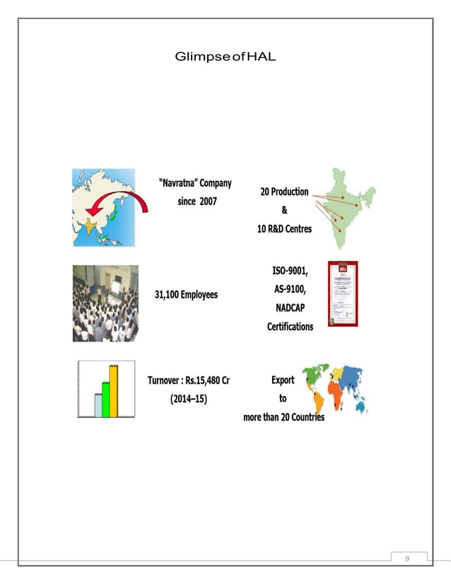 Hal lucknow | PDF | Aviation Industry | Industries