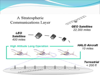 Halo Network | PPT