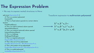 Halo2 Verifier in Move from ZERO to ONE.pptx