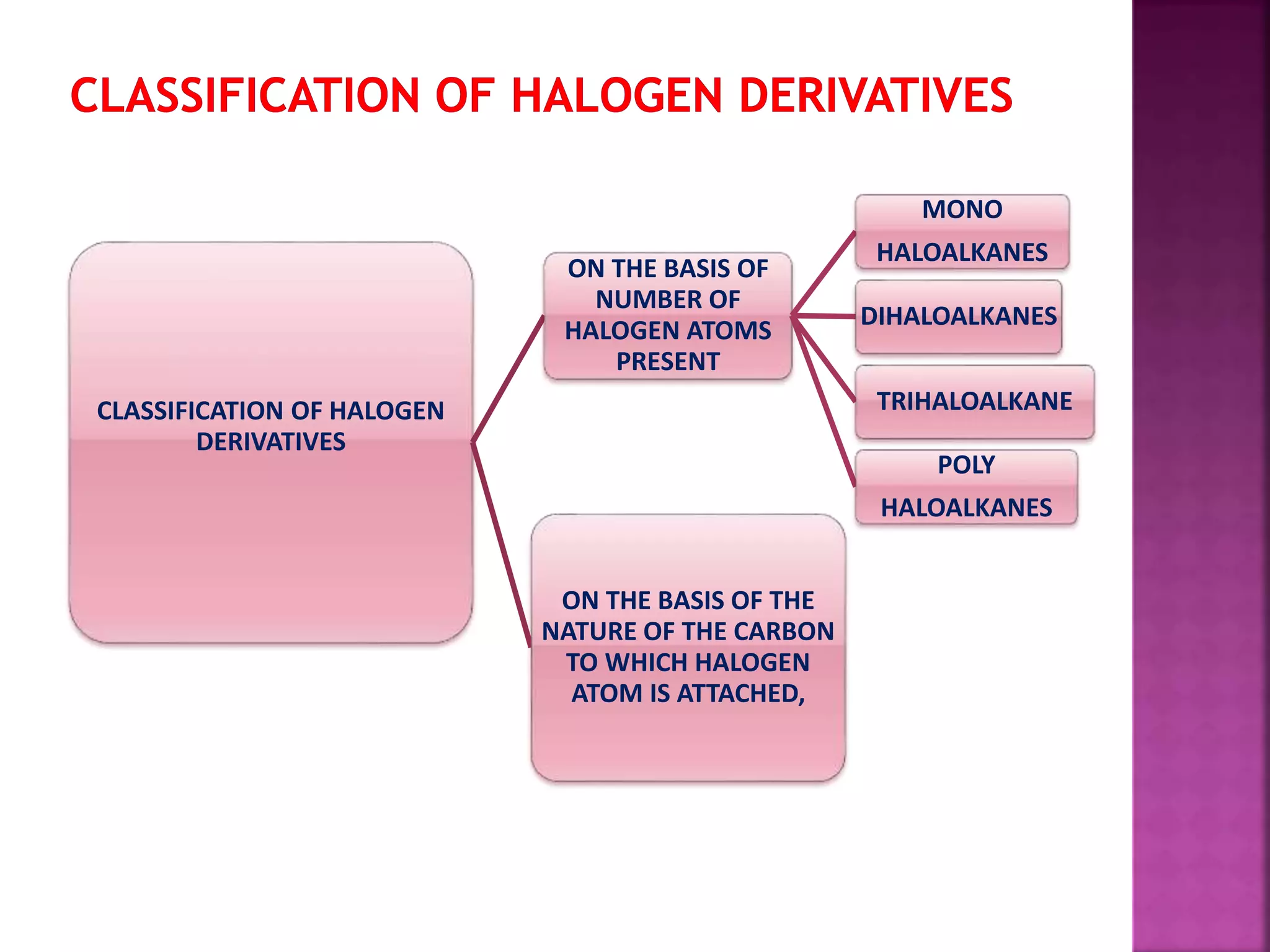 Haloalkanes and haloarenes | PPTX