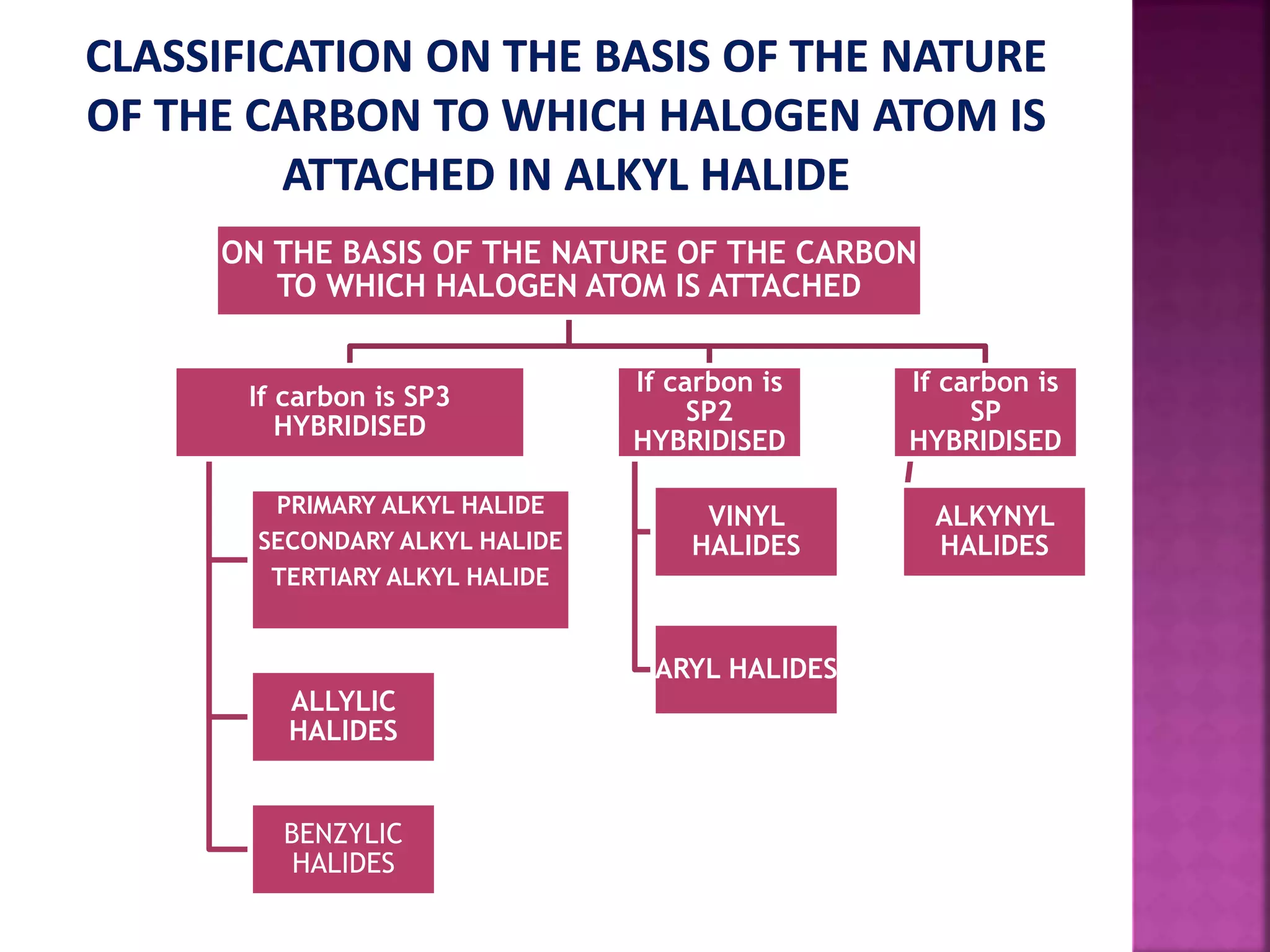 Haloalkanes and haloarenes | PPTX