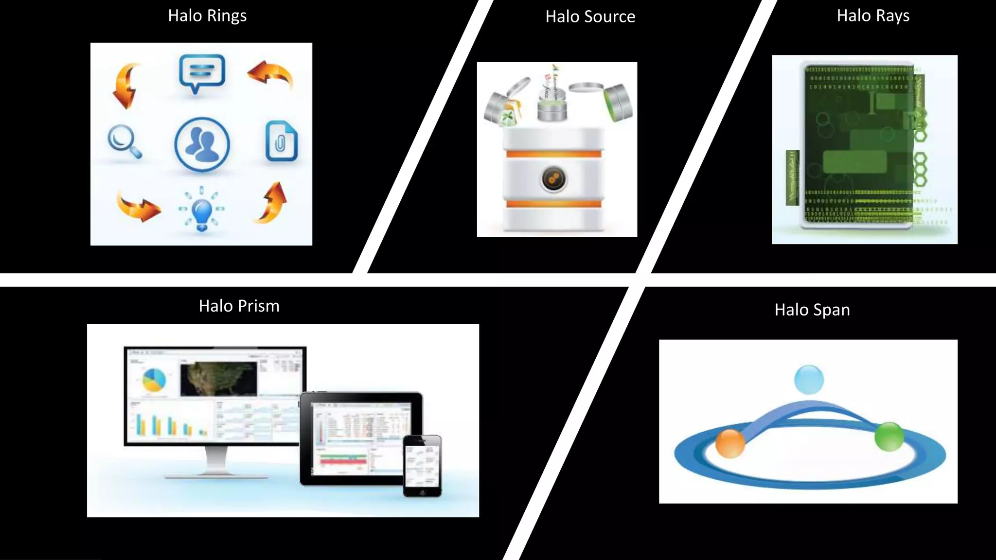 Halo BI Software Overview by Jitesh Shashtri | PPTX