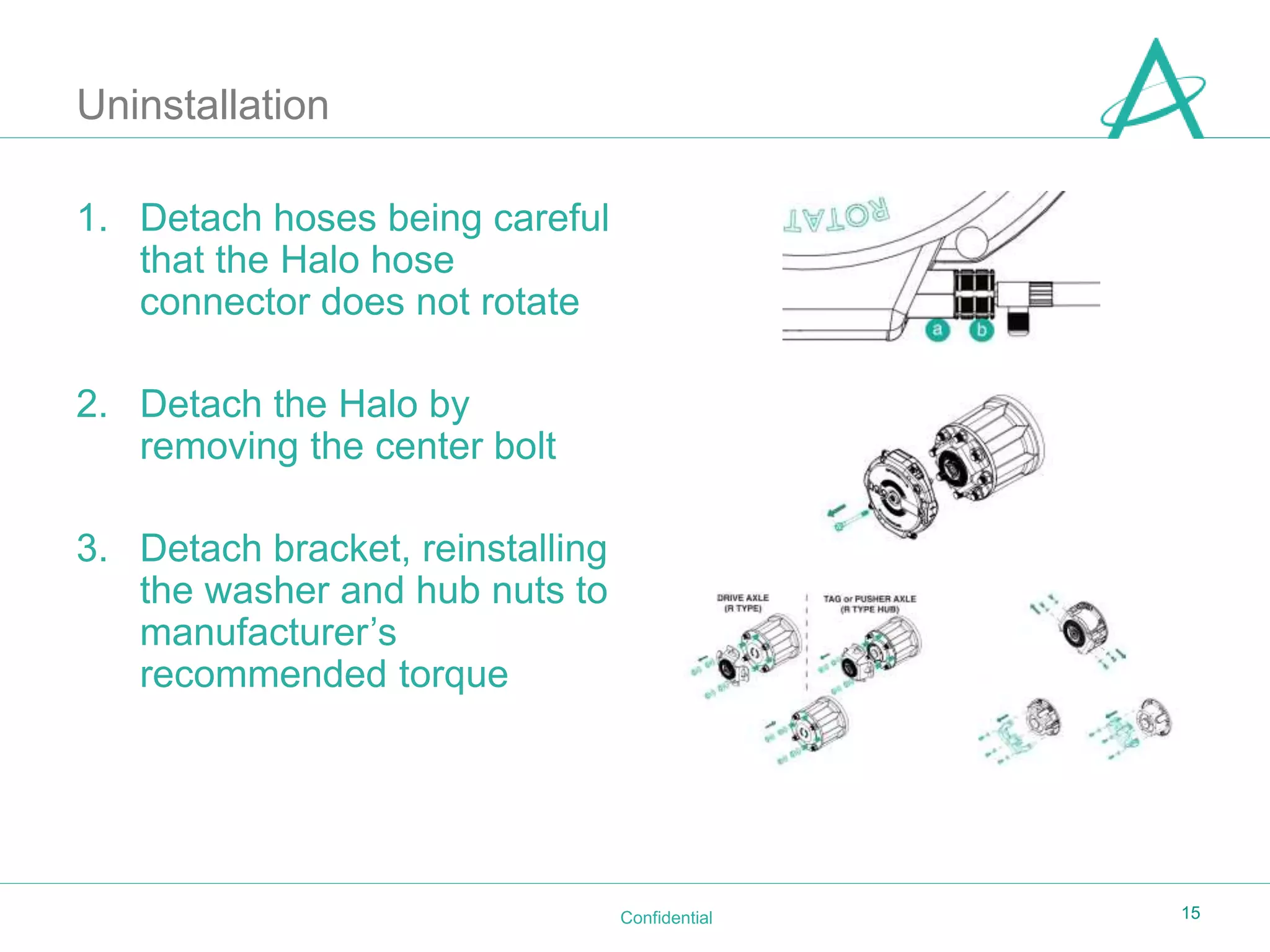 Halo dm installation | PPTX