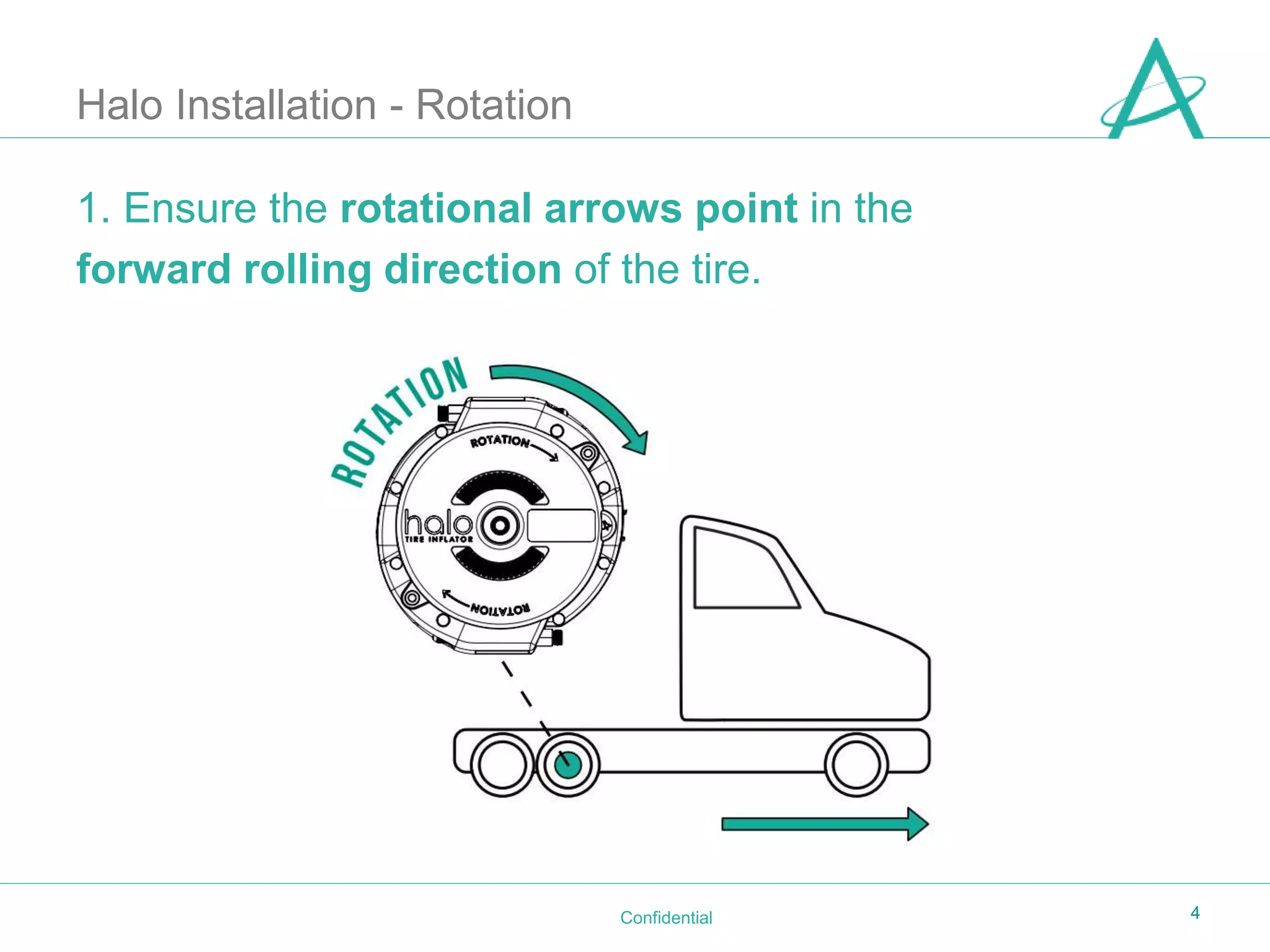 Halo dm installation | PPTX