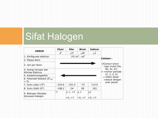 Halogen | PPTX