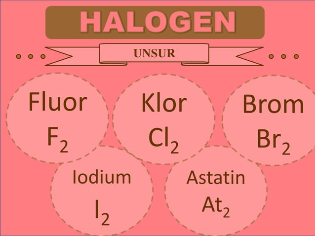 Halogen | PPTX