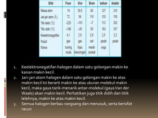 Halogen,unsur golongan VII A | PPTX