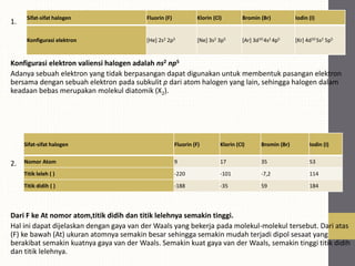 Halogen,unsur golongan VII A | PPTX