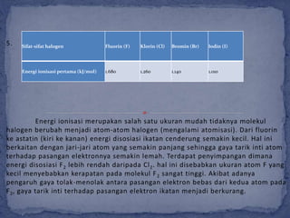 Halogen,unsur golongan VII A | PPTX