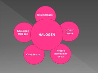 Halogen | PPTX