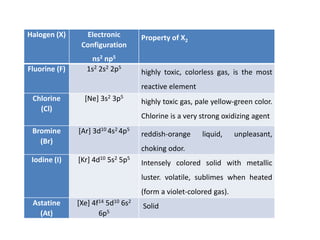 Halogens | PPT