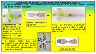 Halogenacion del metano sd | PPTX