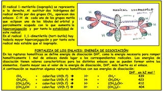 Halogenacion del metano sd | PPTX