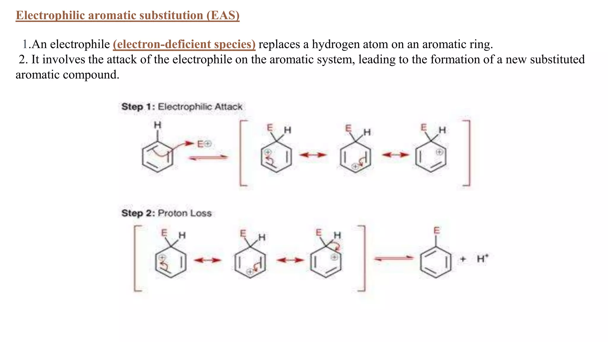 HALOGENATION (1).pptx