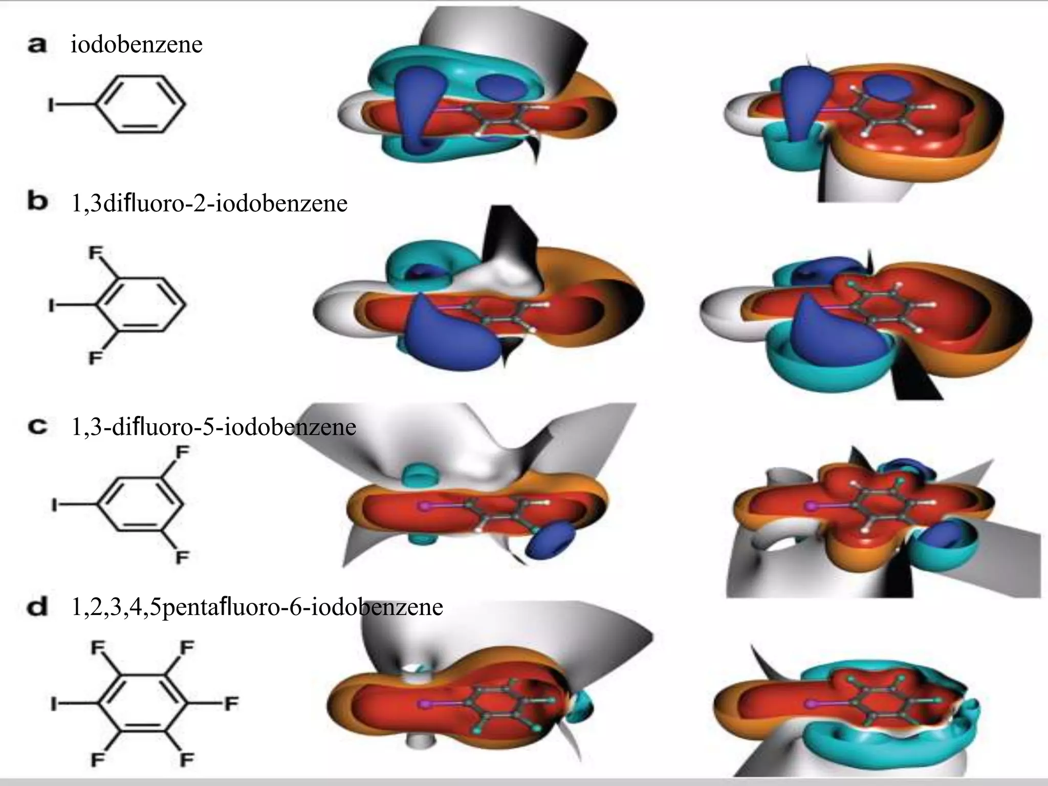 Halogen bonding | PPTX