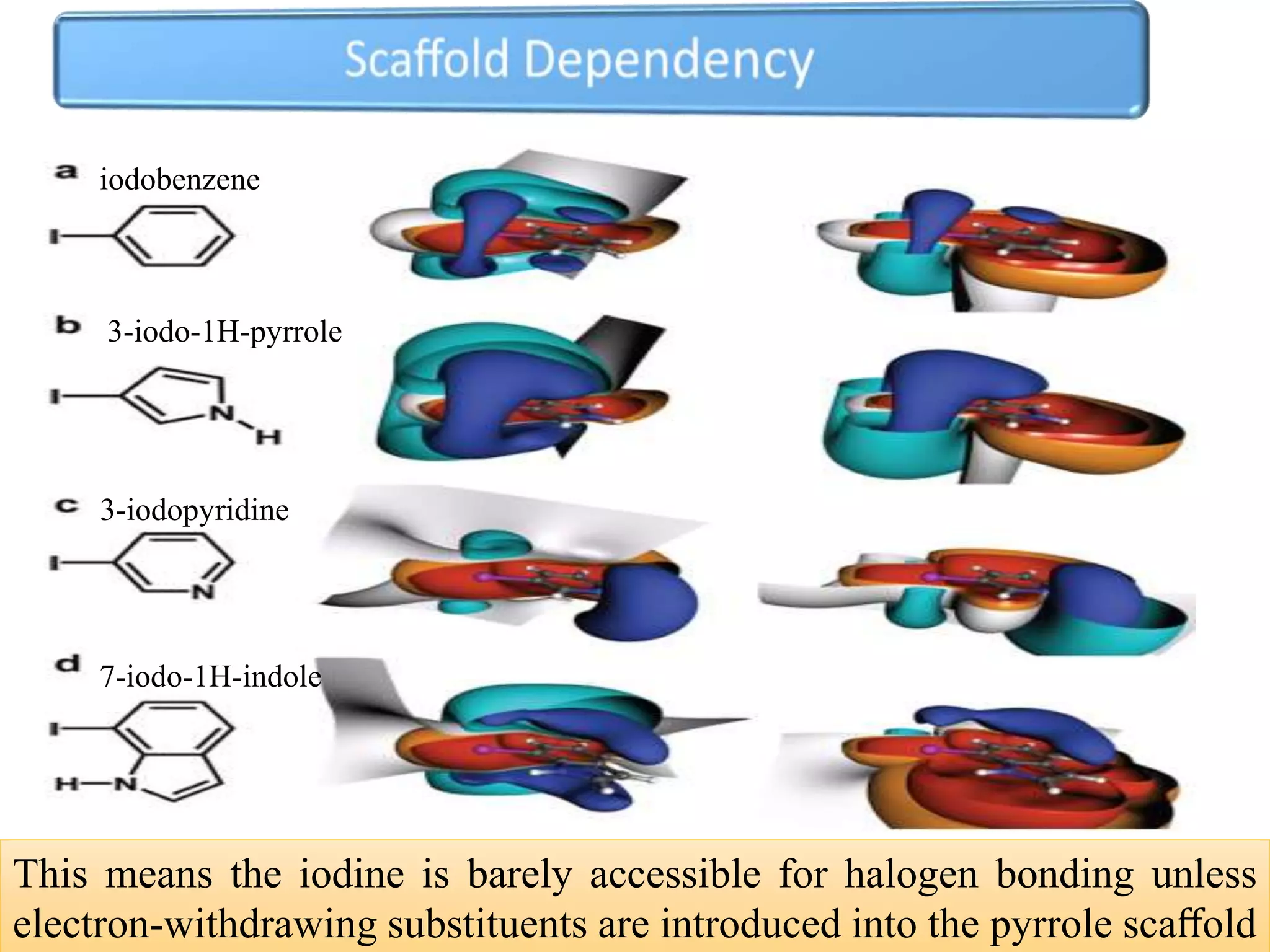 Halogen bonding | PPTX